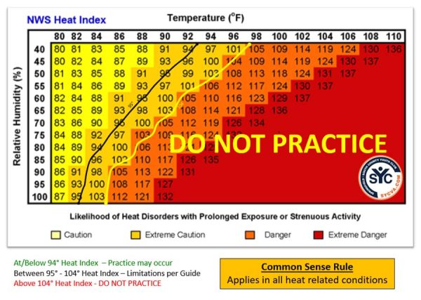 Top 10 Tips to Playing Tennis in the Heat from the SCTA Foundation ...